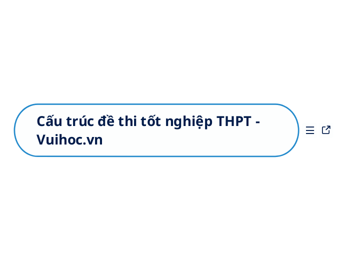 Cấu trúc đề thi tốt nghiệp THPT - Vuihoc.v...- Mind Map
